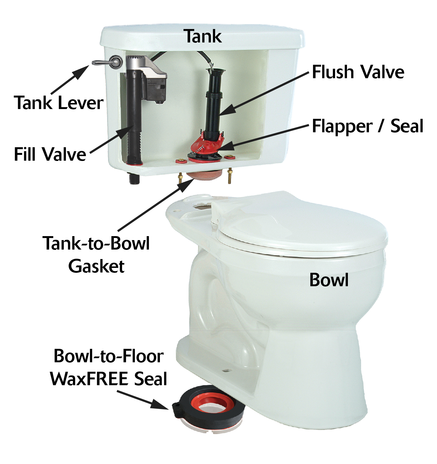 Why Does My Toilet Tank Wobble? | White's Plumbing